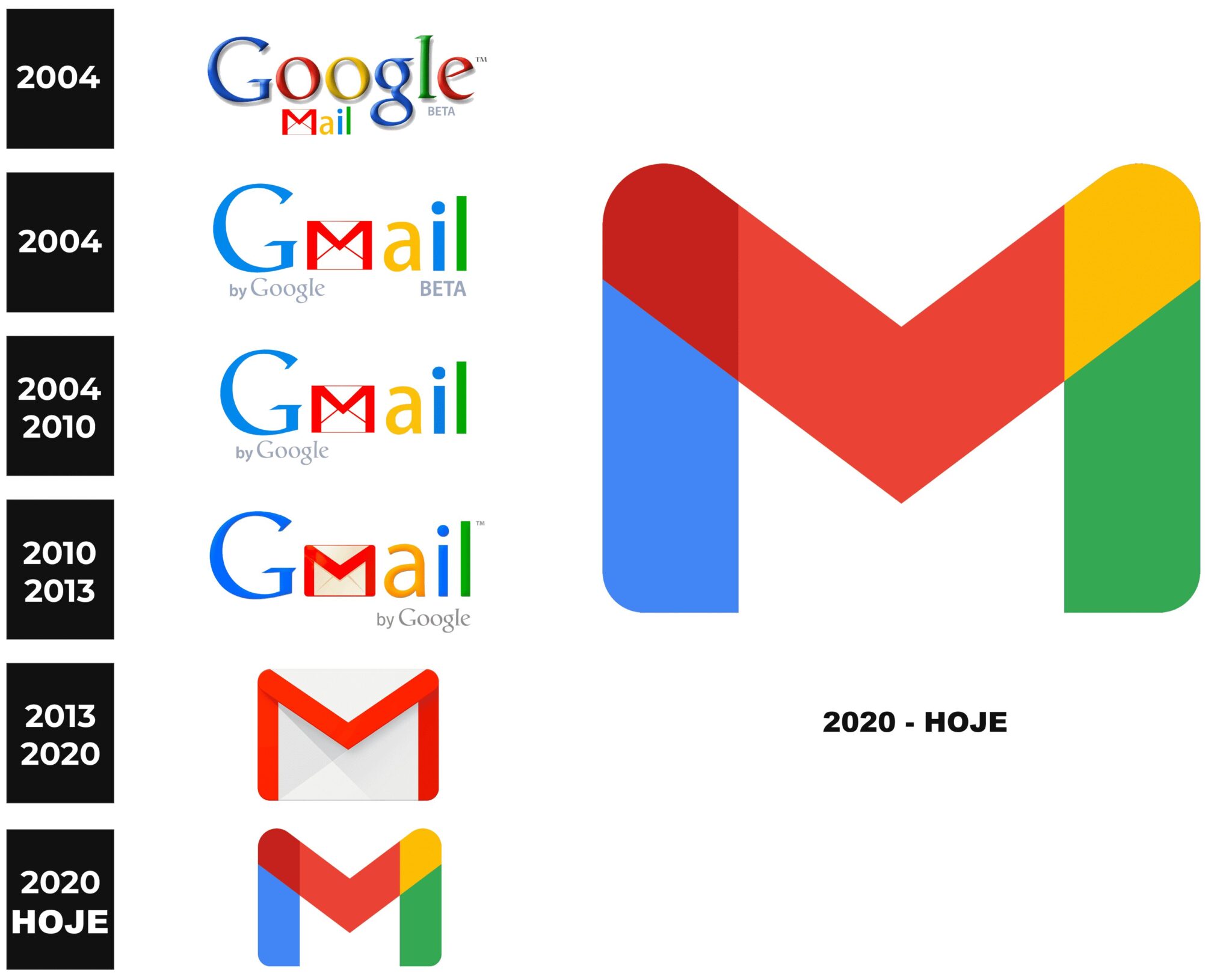 Gmail está de aniversário: 20 anos reinventando o correio eletrónico